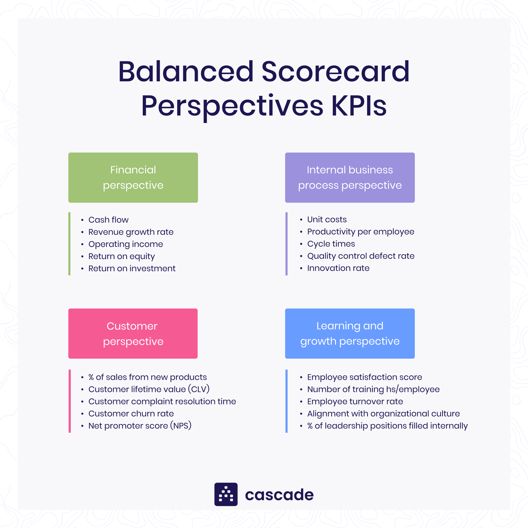 How To Implement The Balanced Scorecard Framework (With Examples)